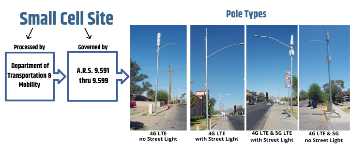 Small Cell Poles - FAQs and Information City of Tucson