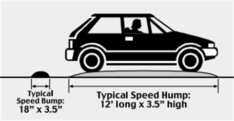 Speed Humps City of Tucson